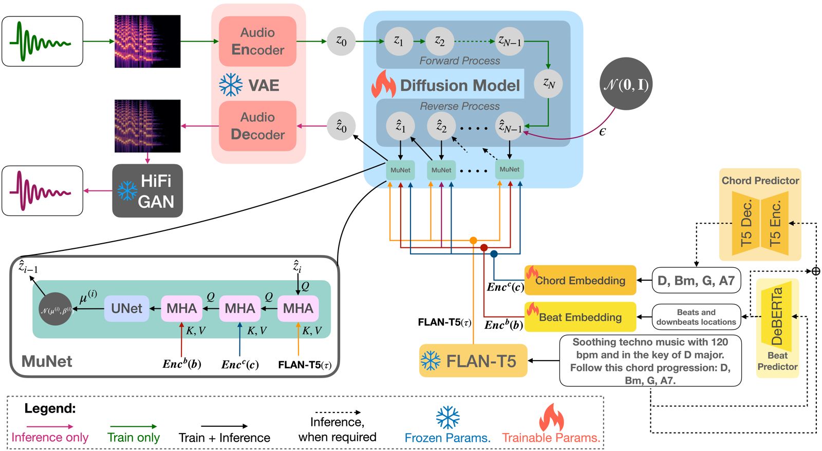 Mustango: Toward Controllable Text-to-Music Generation